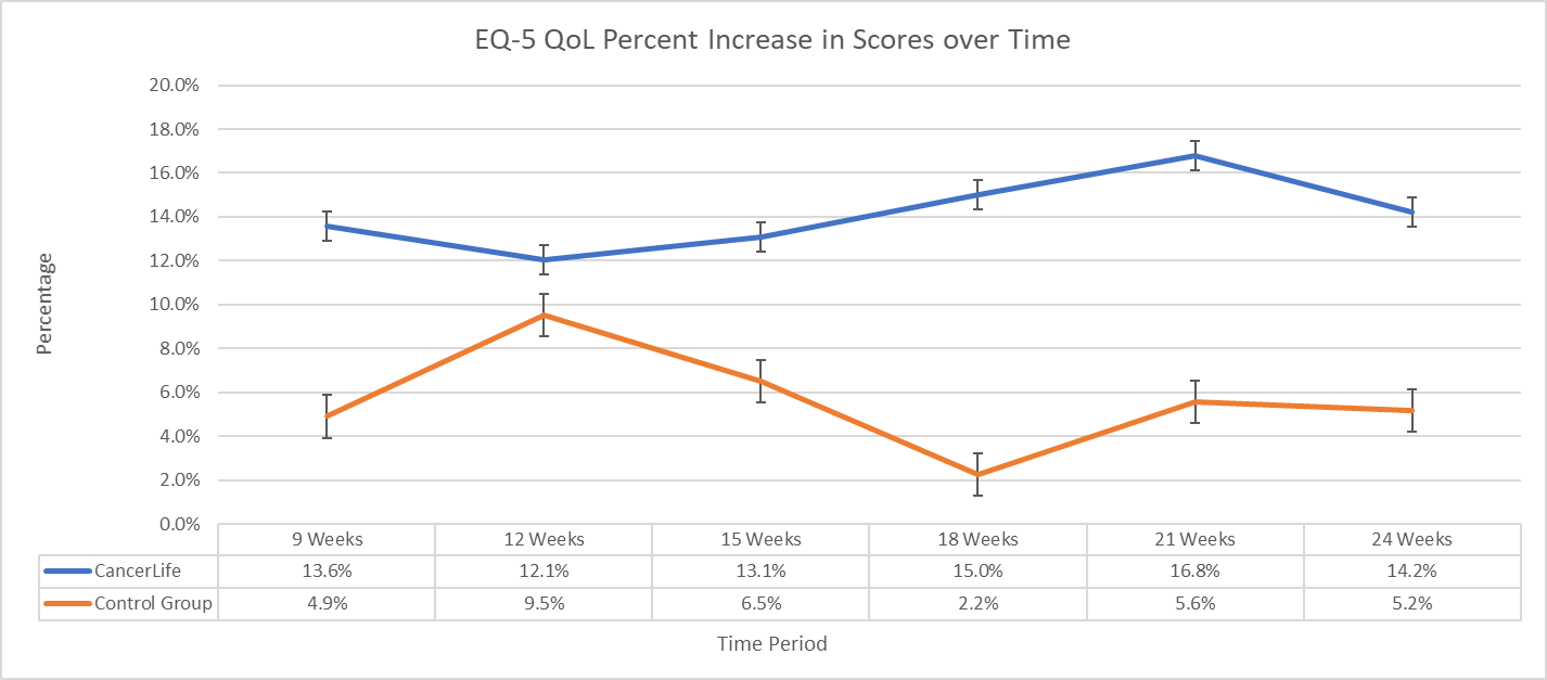 News Blog – CancerLife